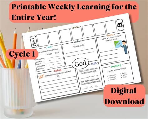 Classical Conversations Cycle 1 Complete Year Of Memory Work Fun Digital Download Etsy