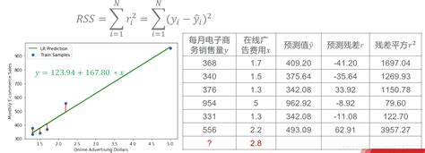 机器学习02——回归问题中的损失函数 （l2损失l1损失huber损失函数）sklearn线性回归l1损失函数 Csdn博客
