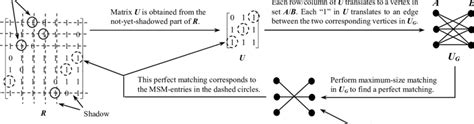bipartite graph perfect matching and maximum size matching msm