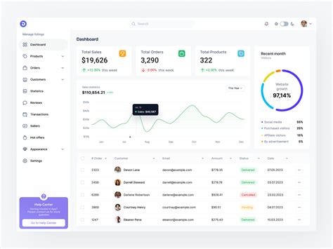 e commerce admin dashboard by dmitry sergushkin on dribbble