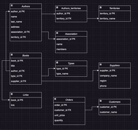 Github Piotrlezanskibookstore App