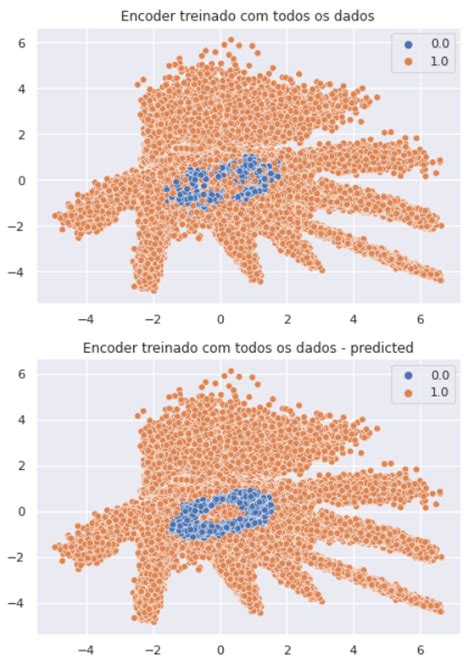 Convolutional Neural Networks Applied To Garbage Classification By