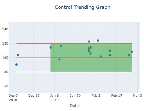 Filled Plot Not Extending Fill To Y Axis 📊 Plotly Python Plotly