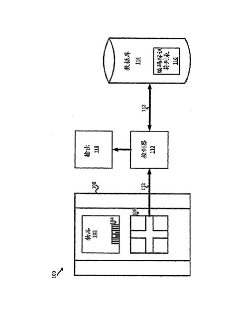 Apparatus Method For Validating Accuracy Of Coding Identifier Related