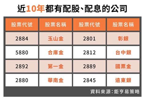 【新手投資課】領股利時機來臨 一文教你搞懂除權息！ 鉅亨網 理財