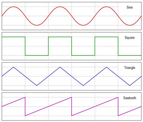 What Is PWM Display Flicker How To Deal With It Android Central