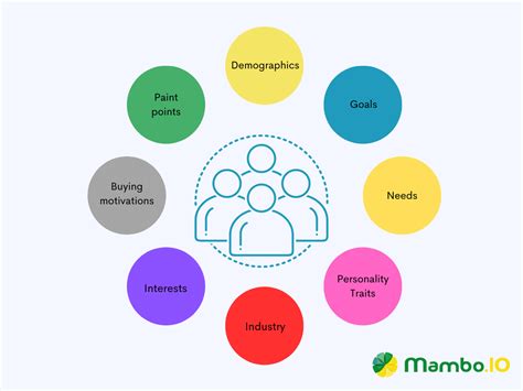 what is the circles method in product management