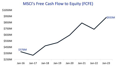Msci Resilient Business Model With Best In Class Valuation Signaling