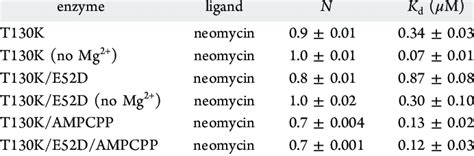 Itc Binding Parameters Of Ant4′ Download Scientific Diagram