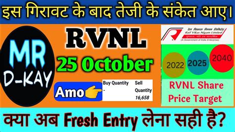 Rvnl Share Target Rail Vikas Nigam Ltd Share Rvnl Share Latest