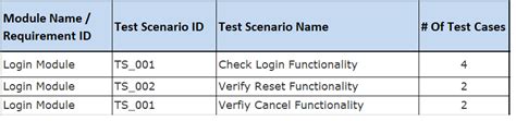 What Is Difference Between Test Cases Vs Test Scenarios 51 Off