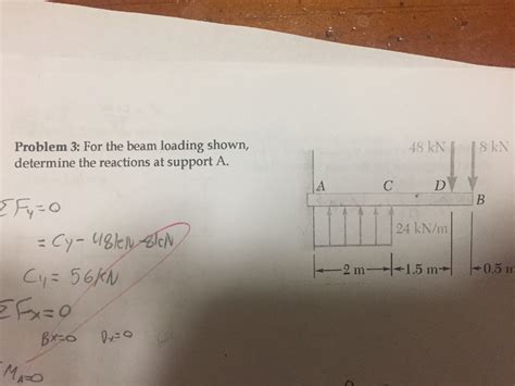 Solved Problem 3 For The Beam Loading Shown Determine The Chegg