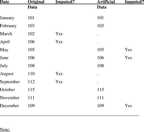 example of original and artificial datasets download table