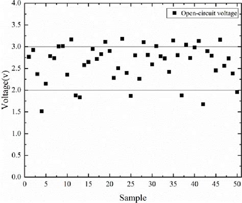 Figure 2 From A Layered Bidirectional Active Equalization Method For