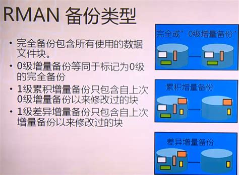 52rman备份的创建和维护 竹蜻蜓vyv 博客园