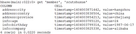 Hbase建表操作 Shell语句hbase 建表实例 Csdn博客