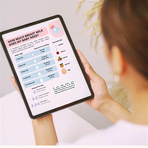 Breastfeeding Education Canva Templates Breastfeeding Guide PDF Postpartum Handouts