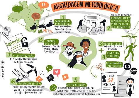 Quem propaga fake news sobre a Amazônia Os políticos Amazônia Real