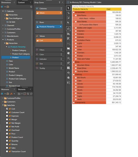 Classic Pivot Table Design Questions And Answers Pyramid Analytics