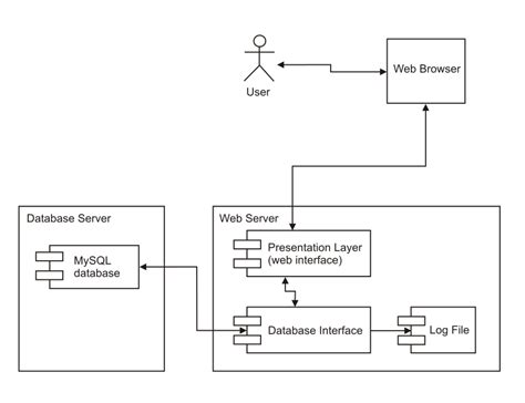 A History Of Data Science A Mash Up Of Disciplines Saylor Academy