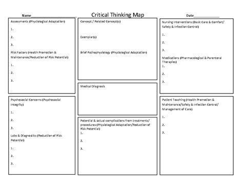 Critical Thinking Map This Is A Concept Map Prepared For A Course