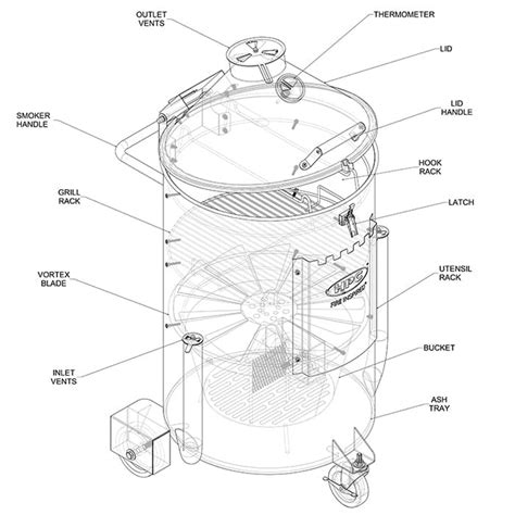 Hpc Fire Vortex Technology Drum Smoker Ds Sst Socal Fire Pits