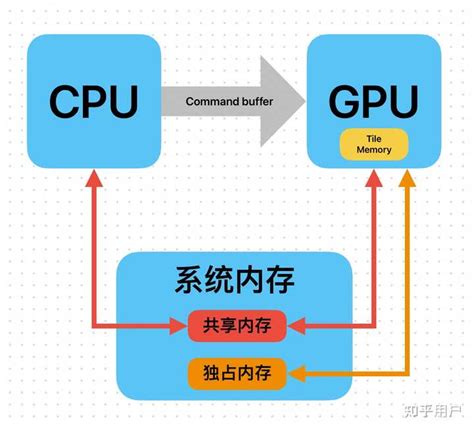 2023年14寸macbook Pro到底选m2max还是m3max？ 知乎