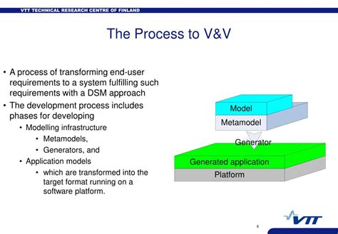Ppt Verification And Validation In The Context Of Domain Specific