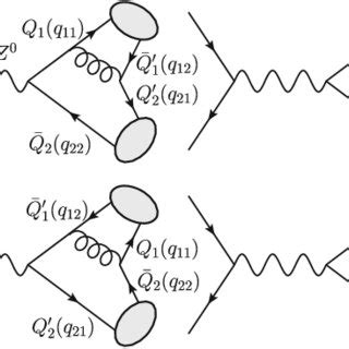 Feynman Diagrams For Electron Positron Annihilation Into Double Heavy
