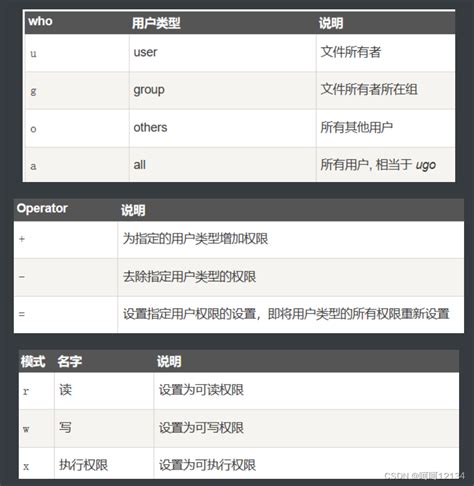 Linux学习笔记（用户权限管理） Csdn博客