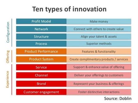 Innovation In Pharmaceutical Tablet Manufacturing