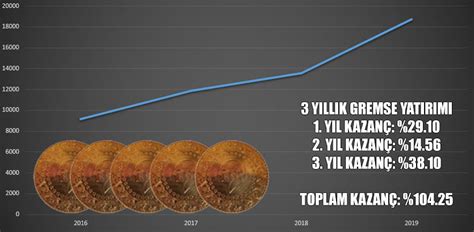 Gremse Altın Nedir Reitix