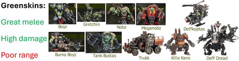 What are your favorite units you'd like to see for a possible 40k total war? : r/totalwar