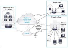 140 Cisco Classic Examples Ideas Router Switch Cisco Router
