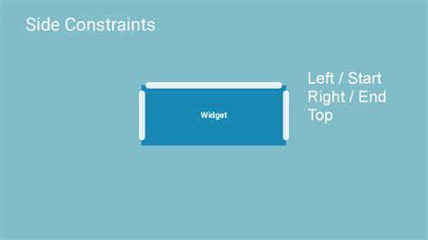 Constraintlayout Presentation Speaker Deck