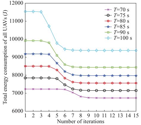 joint optimization of trajectory and task offloading for cellular