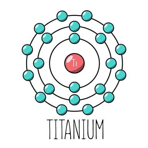 Premium Vector Titanium Atom Bohr Model
