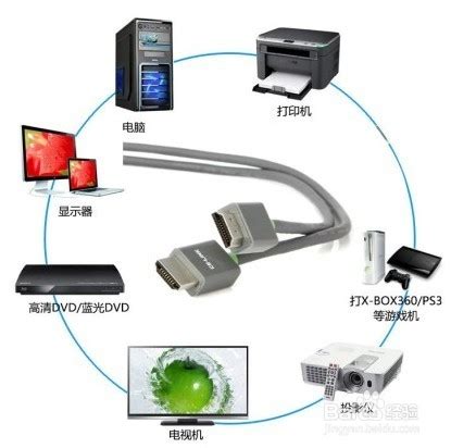 Hdmi