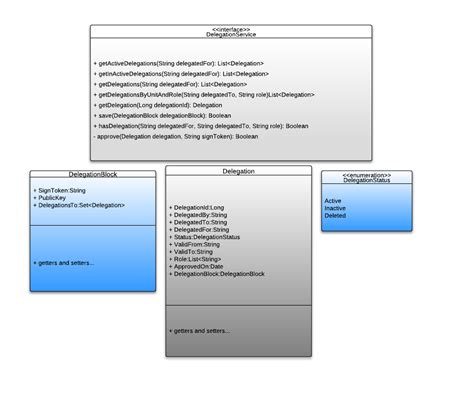 GitHub Vastra Gotalandsregionen Oppna Program Delegationservice