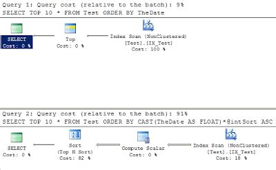 T SQL Conditional Sort