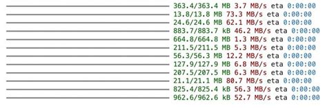 Contrastive Learning With Simclr In Pytorch Geeksforgeeks