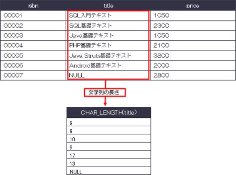 文字列関数 初心者向けデータベース設計入門