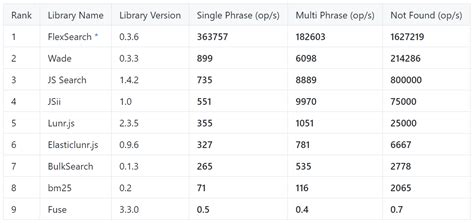 Reusing Previously Generated Index File Issue 436 Krisk Fuse GitHub