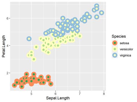 R Change Ggplot Fill Color Using Scale Brewer RColorBrewer Example Code