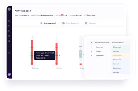 Continuous Monitoring Business And Operational Insights Sternum Iot