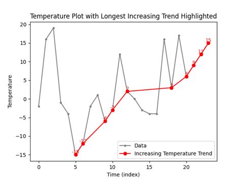 Problem 1 3 Temperature Trends