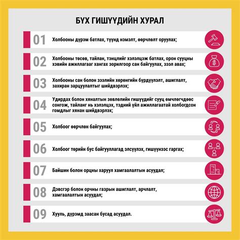 Сууц өмчлөгчдийн холбооны эрх зүйн байдал