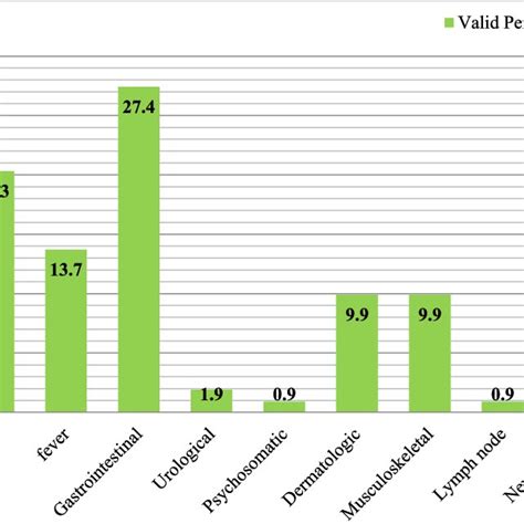Conceptual Framework Of Healthcare Seeking Behaviour Adapted From