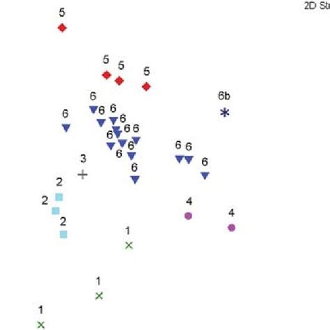 An Nmds Ordination Diagram Of 30 Sampling Stations Based On Fish