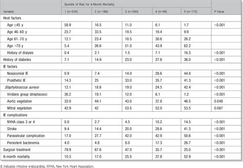 [pdf] Validated Risk Score For Predicting 6‐month Mortality In